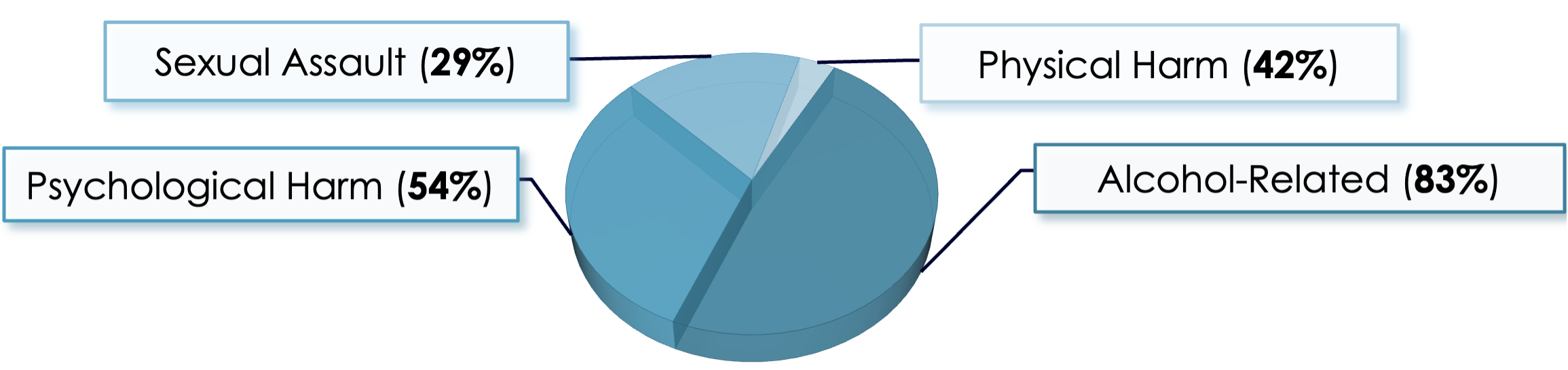 Hazing Prevention 101 | Results, Findings, Impact Report