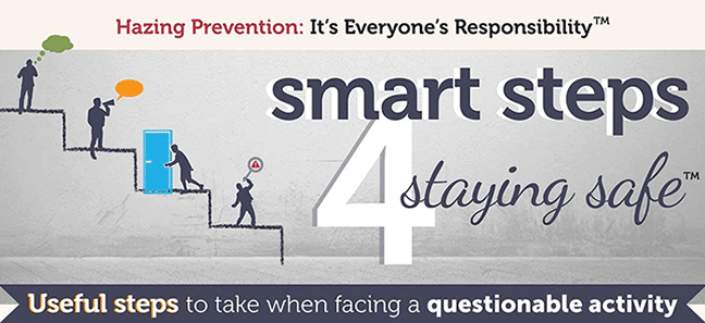 Resources – Prevent Zone